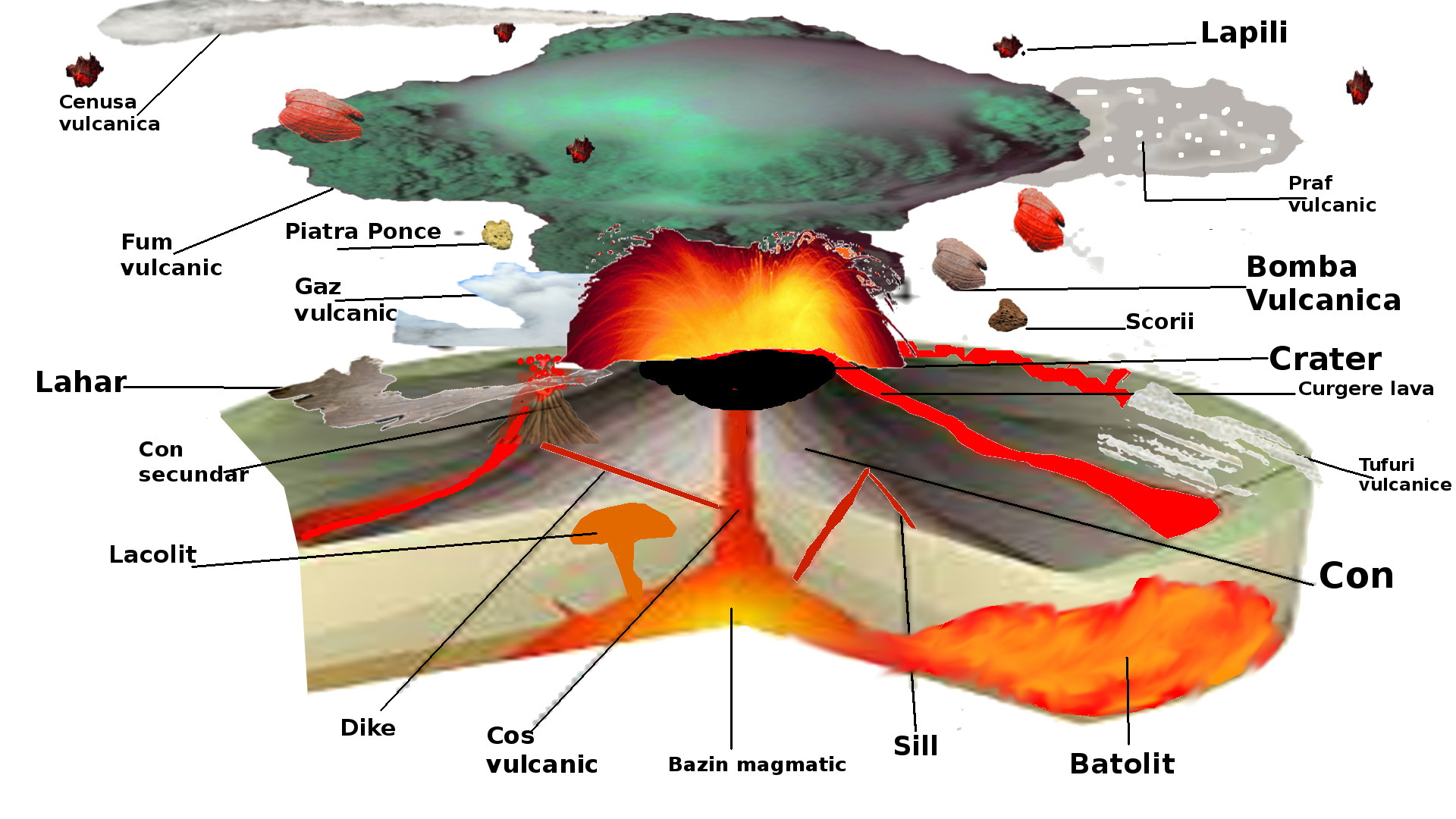 Vulcanismul si relieful vulcanic schita interactiva