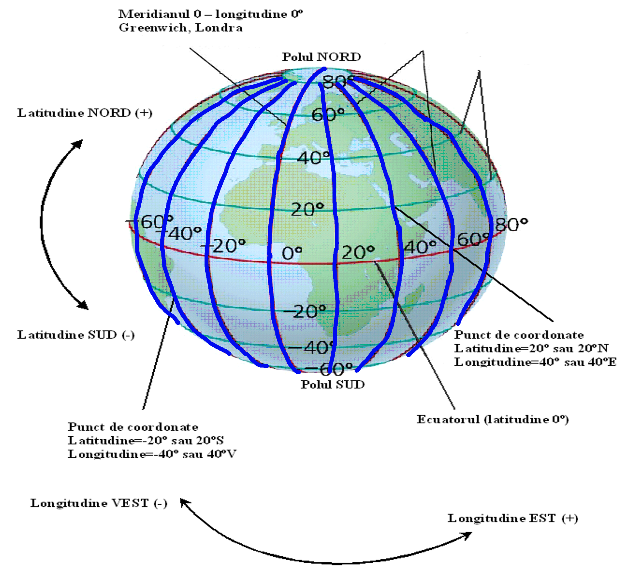 Globul geografic si harta. Coordonatele geografice joc