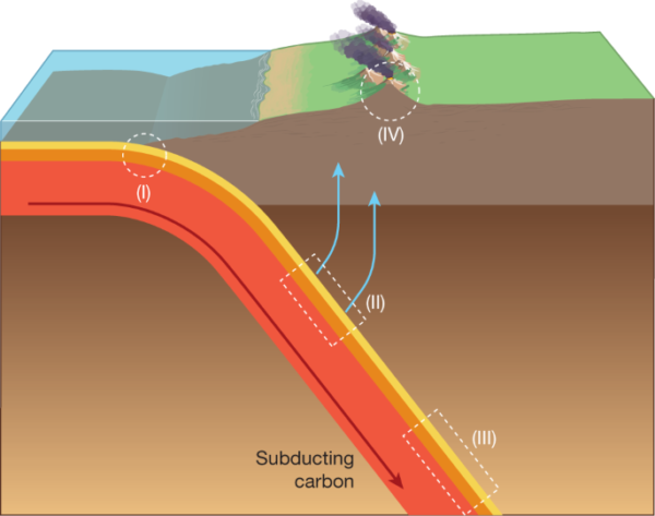 Structura interna a Pamantului si Litosfera - Jocuri geografie pentru ...