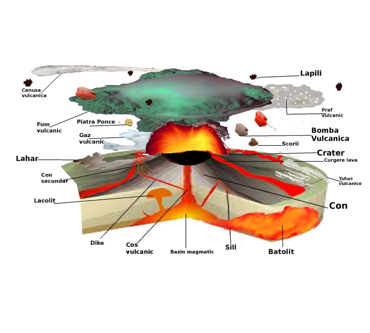Structura interna a Pamantului si Litosfera joc