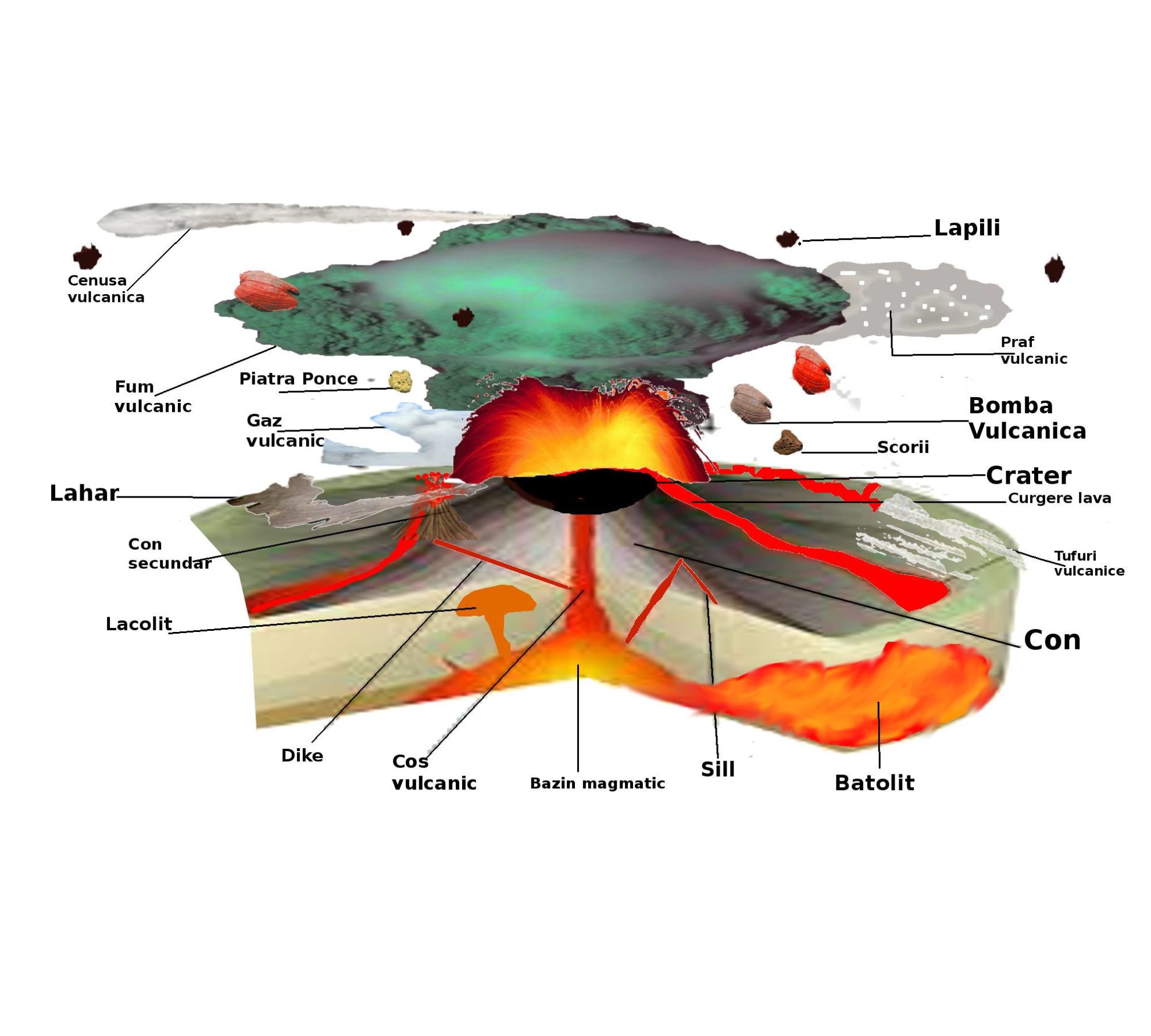 Structura interna a Pamantului si Litosfera joc