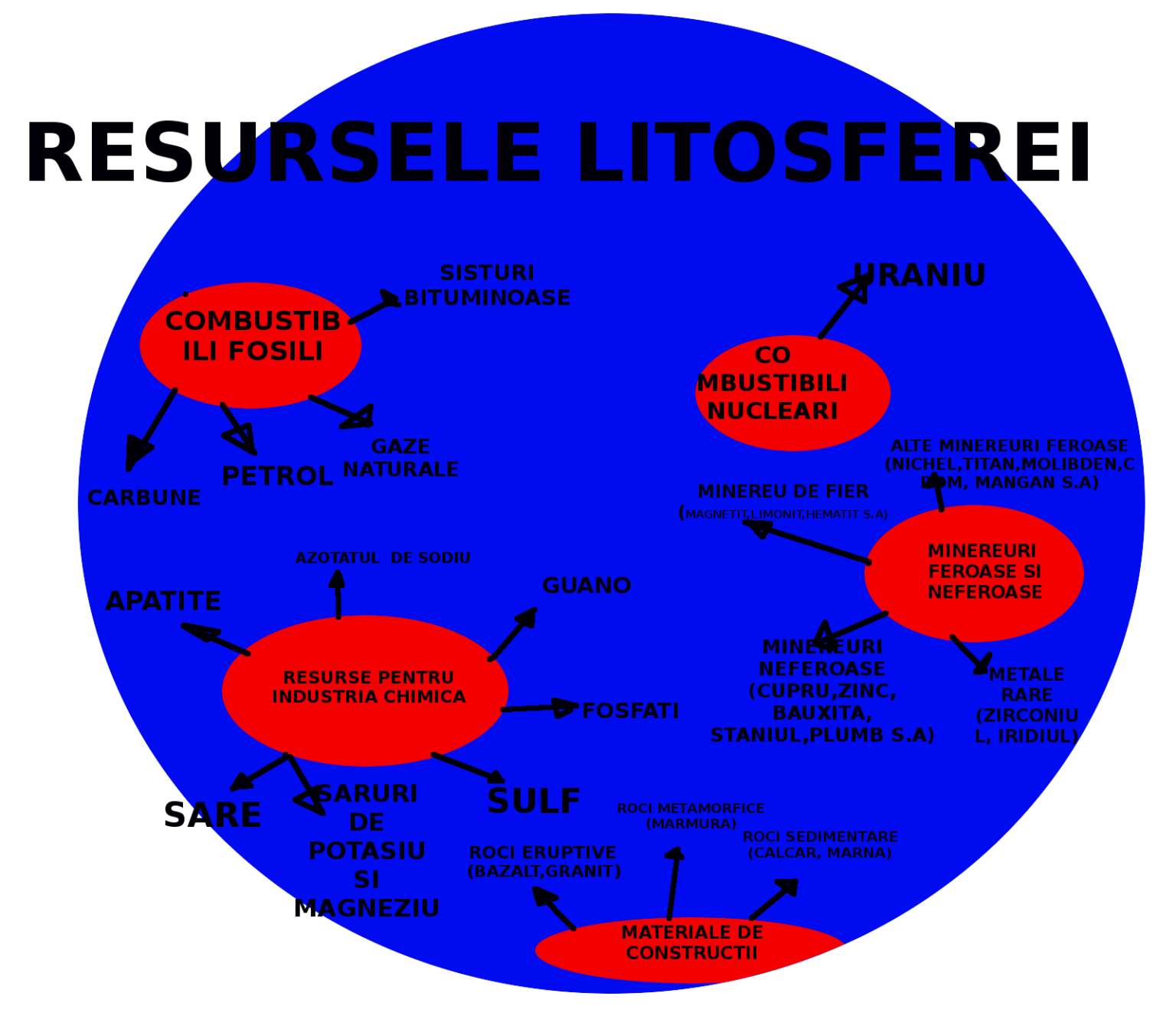 Geografia economica - Resursele Naturale si agricultura - Jocuri ...