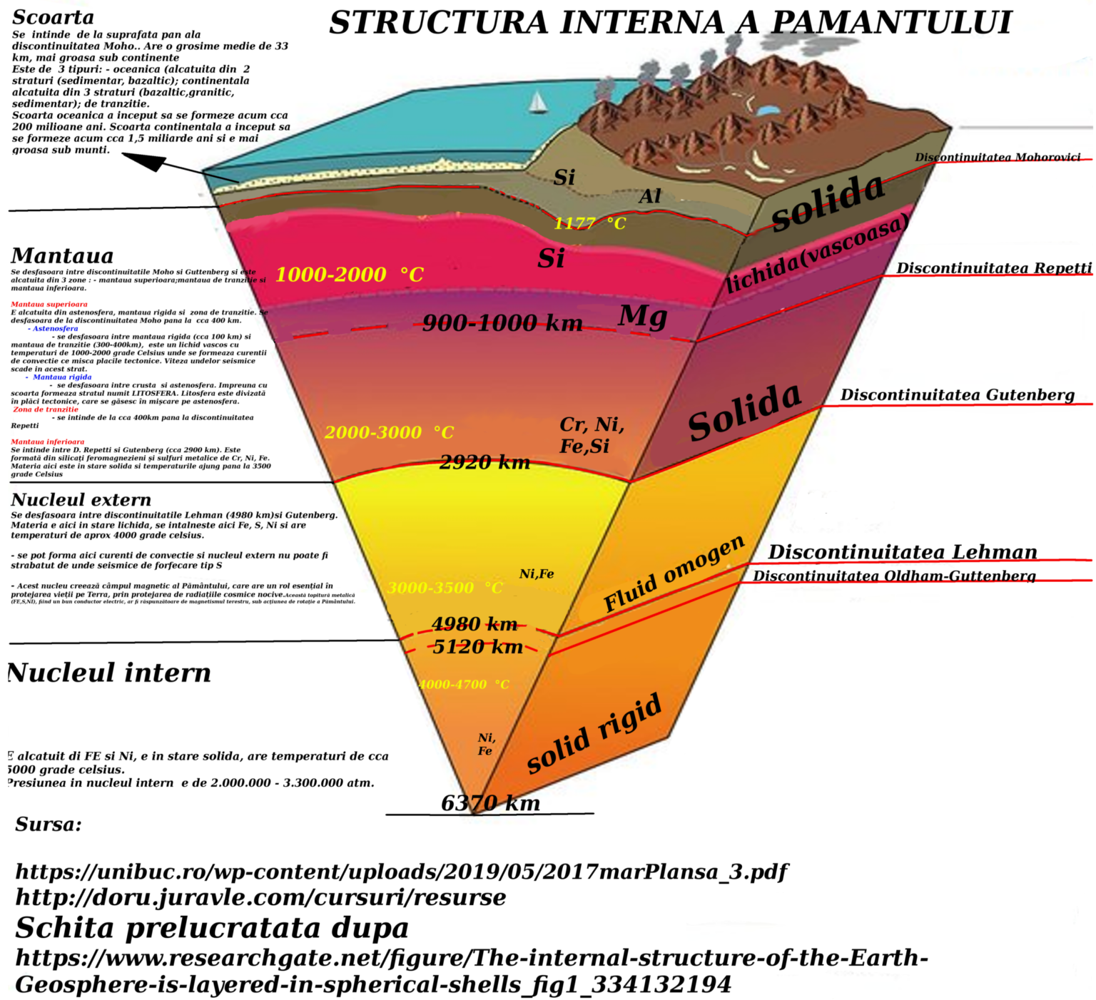 Jocuri Geografie fizica