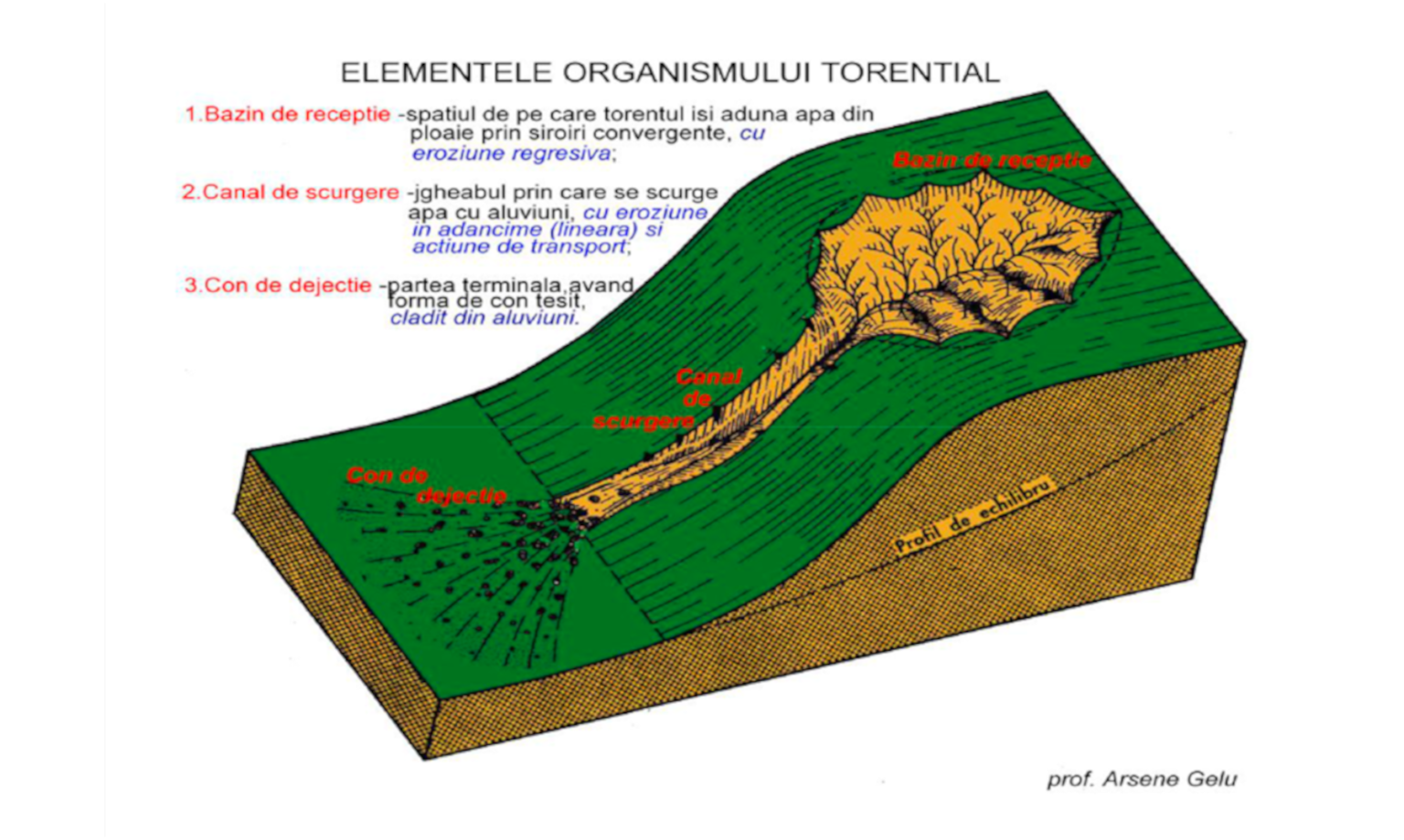 Jocuri geografie